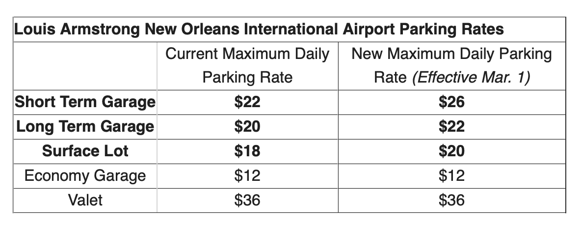 Parking Rates at Louis Armstrong Airport to Increase Effective March 1